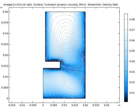 COMSOL 6.3 - Swirl Flow Around a Rotating Disk