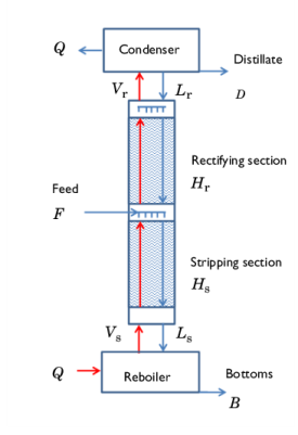 COMSOL 6.3 - Dimensioning a Distillation Column for Separation of Water ...