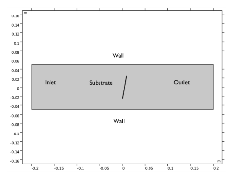 COMSOL 6.3 - Chemical Vapor Deposition of GaAs