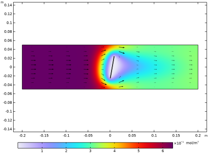 COMSOL 6.3 - Chemical Vapor Deposition of GaAs