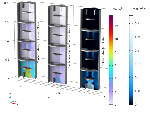 COMSOL 6.3 - Liquid–Liquid Extraction