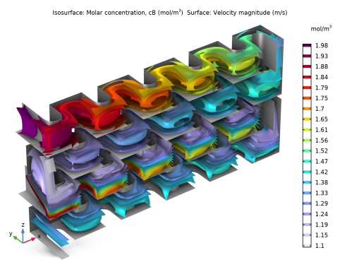 COMSOL 6.3 - Fine Chemical Production in a Plate Reactor