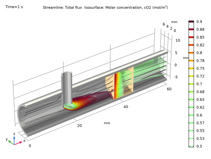 COMSOL 6.3 - Porous Catalytic Reactor with Injection Needle