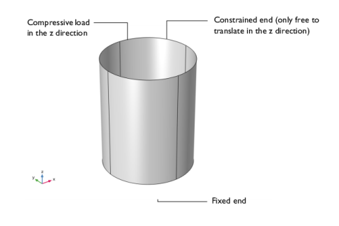 COMSOL 6.3 - Buckling of a Composite Cylinder