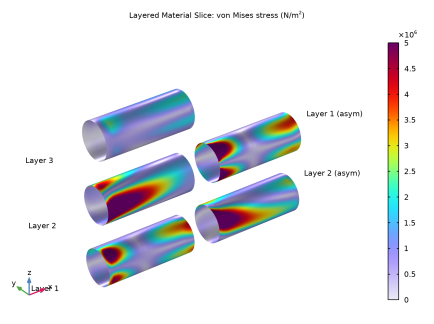 COMSOL 6.3 - Micromechanics and Macromechanics of a Composite Cylinder