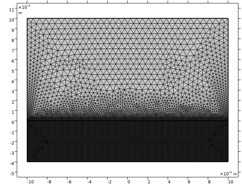 COMSOL 6.3 - Localized Corrosion Using the Phase Field Method