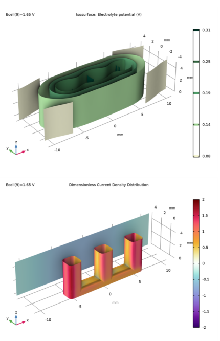 COMSOL 6.3 - Wire Electrode