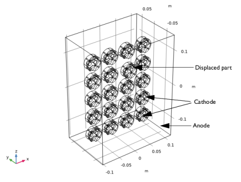 COMSOL 6.3 - Electroplating of Multiple Components in a Rack
