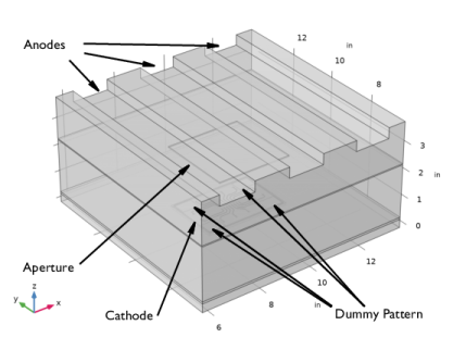 COMSOL 6.3 - Electroplating of a Printed Circuit Board