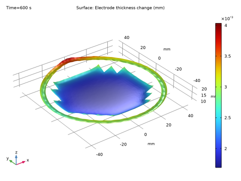 COMSOL 6.3 - Electrodeposition on a Resistive Patterned Wafer