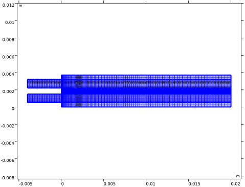 COMSOL 6.3 - Ammonia-Fed Solid Oxide Fuel Cell