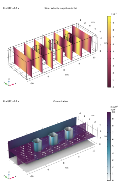 COMSOL 6.3 - Wire Electrode