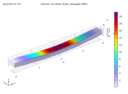 COMSOL 6.3 - Concrete Beam with Reinforcement Bars