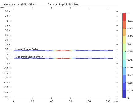 COMSOL 6.3 - Brittle Damage in Uniaxial Tension