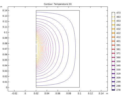 COMSOL 6.3 - Steady-State 2D Axisymmetric Heat Transfer with Conduction