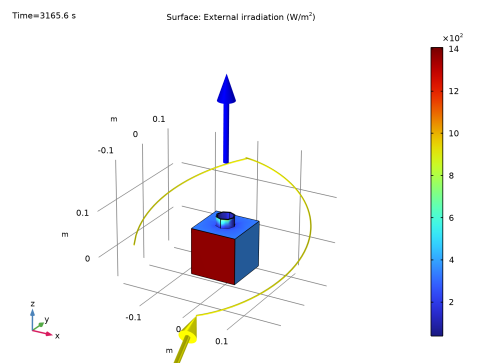 COMSOL 6.3 - Orbit Calculation
