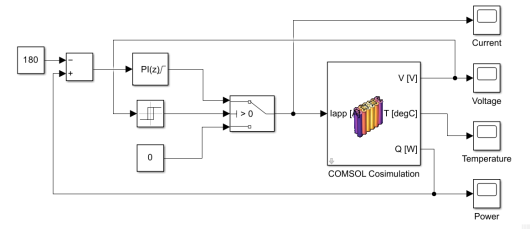 COMSOL 6.3 - Battery Pack Discharge Control with Thermal Analysis