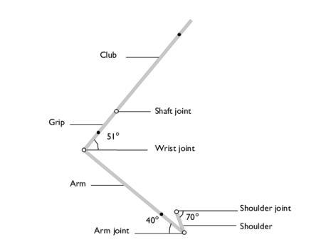 COMSOL 6.3 - Mechanics of a Golf Swing