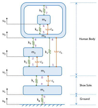 COMSOL 6.3 - Lumped Model of a Human Body