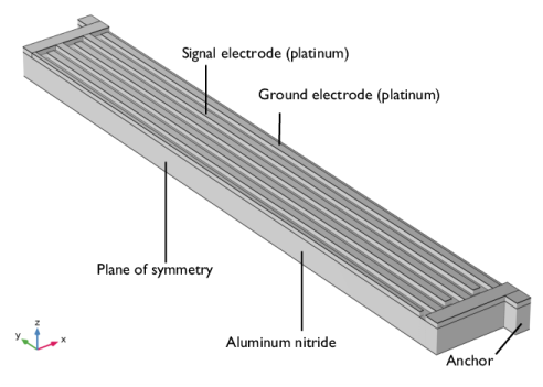 COMSOL 6.3 - Aluminum Nitride Lamb Wave Resonator — Layered Shell Version