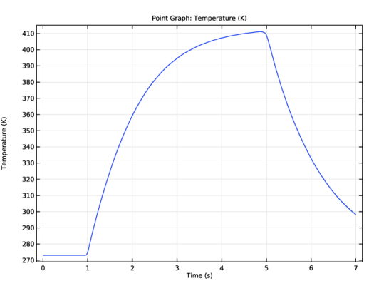 COMSOL 6.3 - Electrostatic Chuck