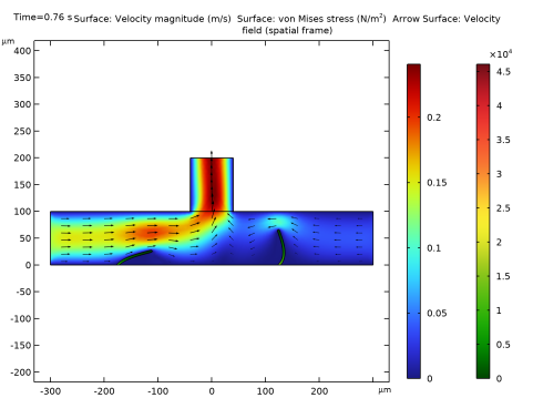 COMSOL 6.3 - Micropump Mechanism