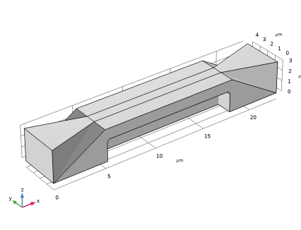 COMSOL 6.3 - Microresistor Beam