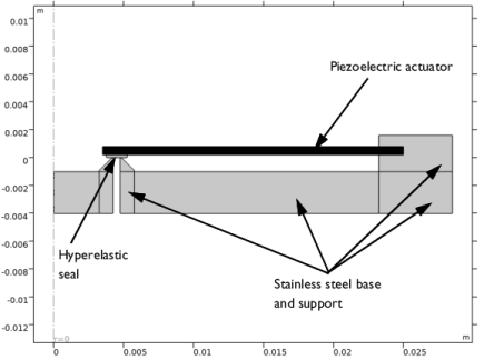 COMSOL 6.3 - Piezoelectric Valve