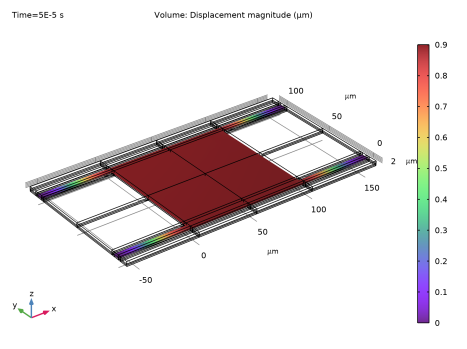 COMSOL 6.3 - Pull-In of an RF MEMS Switch