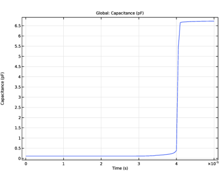 COMSOL 6.3 - Pull-In of an RF MEMS Switch