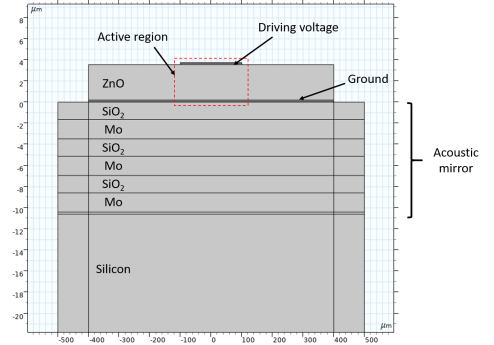 COMSOL 6.3 - Solidly Mounted Resonator 2D