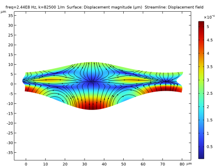 COMSOL 6.3 - Dispersion Diagram of a Thin-Film BAW Structure