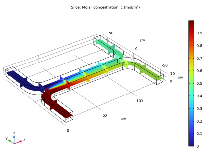 COMSOL 6.3 - Controlled Diffusion Separator