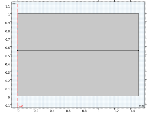 COMSOL 6.3 - Electrowetting Lens