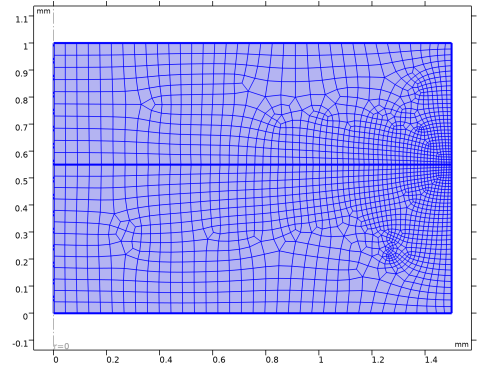 COMSOL 6.3 - Electrowetting Lens