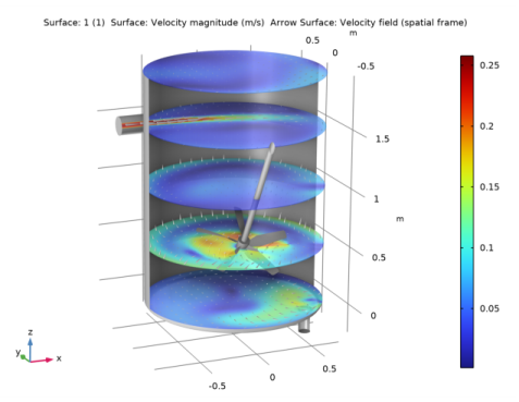 COMSOL 6.3 - Continuous Mixer