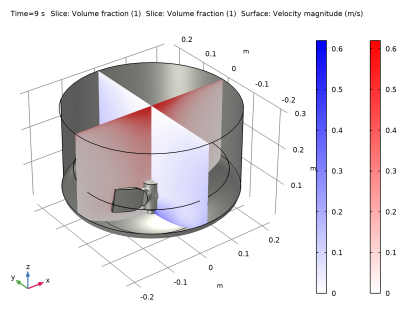 COMSOL 6.3 - Three-Phase Mixer
