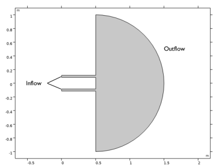 COMSOL 6.3 - Diffraction Patterns