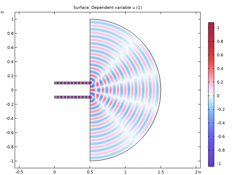 COMSOL 6.3 - Diffraction Patterns