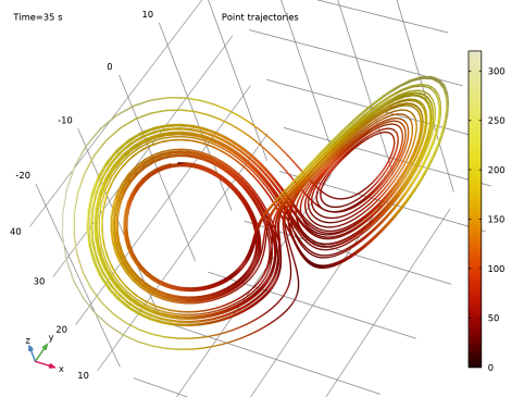 COMSOL 6.3 - Lorenz Attractor