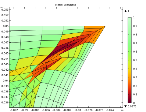 COMSOL 6.3 - Boundary Layer Meshing — Exploring the Settings