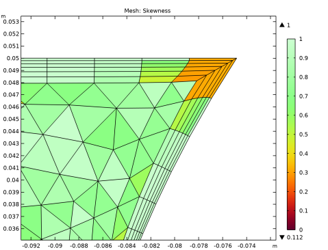 COMSOL 6.3 - Boundary Layer Meshing — Exploring the Settings