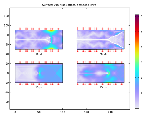 COMSOL 6.3 - Phase-Field Modeling of Dynamic Crack Branching