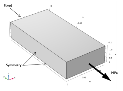 COMSOL 6.3 - Polynomial Hyperelastic Model
