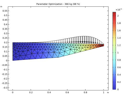 COMSOL 6.3 - Design Optimization of a Beam