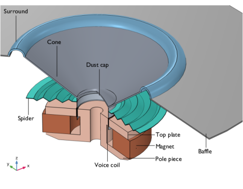 COMSOL 6.3 - Loudspeaker Spider Optimization