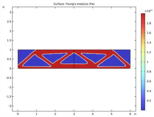 COMSOL 6.3 - Topology Optimization of an MBB Beam