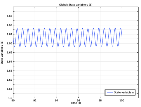 Comsol 6 3 Time Dependent Optimization
