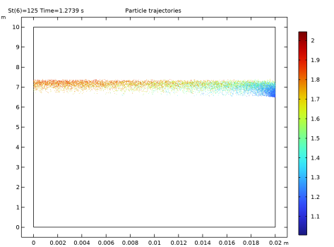 COMSOL 6.3 - Dispersion of Heavy Particles in a Turbulent Channel Flow