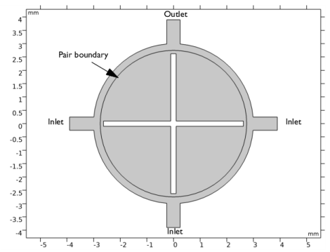 COMSOL 6.3 - Particle Tracing in a Micromixer
